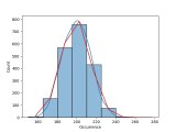 How To Fit Poisson Distribution To Different Datasets In Python Delft