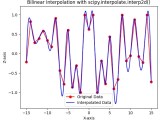 Bilinear Interpolation In Python Delft Stack