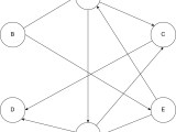 How To Implement Topological Sort Algorithm In Python Delft Stack