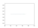 How To Plot Horizontal Line In Python Delft Stack