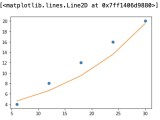 How To Do Exponential And Logarithmic Curve Fitting In Python Delft Stack
