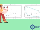 How To Calculate And Display A Convex Hull In Python Delft Stack