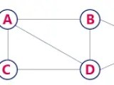 Graphs Data Structure In Python Delft Stack