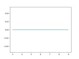 How To Plot Horizontal Line In Python Delft Stack