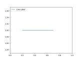 How To Plot Horizontal Line In Python Delft Stack