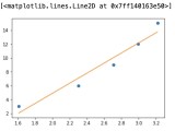 How To Do Exponential And Logarithmic Curve Fitting In Python Delft Stack