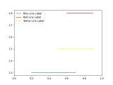 How To Plot Horizontal Line In Python Delft Stack