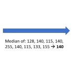 How To Implement Median Filter In Opencv Delft Stack