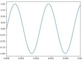 Python Audio Synthesis Delft Stack