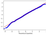 How To Make Quantile Quantile Plot In Python Delft Stack