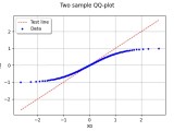 How To Make Quantile Quantile Plot In Python Delft Stack