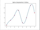Spline Interpolation In Python Delft Stack