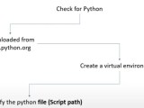 How To Fix Python Error Can T Find Main Module Delft Stack