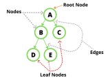 How To Implement A Tree Data Structure In Python Delft Stack