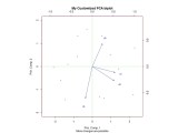 How To Customize The Pca Biplot In R Delft Stack