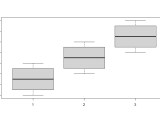 Label Boxplot In R Delft Stack