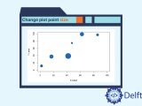 How To Change Point Size In Graphs In R Delft Stack