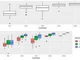 How To Create Grouped Boxplots In R Delft Stack