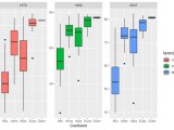 How To Create Grouped Boxplots In R Delft Stack