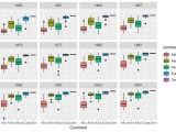 How To Create Grouped Boxplots In R Delft Stack