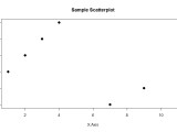 How To Change Point Size In Graphs In R Delft Stack
