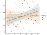 How To Plot The Graph Using The Seaborn Lmplot Function Delft Stack