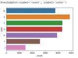 How To Create Seaborn Count Plot Delft Stack