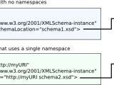 Xml Schema And Namespaces