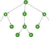 What Is Data Structure And Their Applications Designveloper