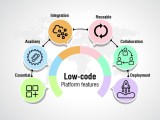 Building Innovative Educational Apps With Low Code Development Platforms