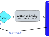 Vector Search And Vector Database Algorithms The Art Of Enhancing