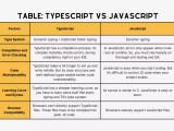 Typescript And Javascript A Complete Comparison Designveloper