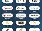 Top 15 Python Frameworks In 2025 And Their Features Devace