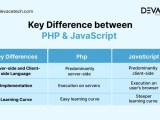 Php Vs Javascript Which Is Better For Development Projects
