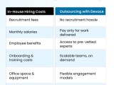 Python Development Outsourcing Complete Guide