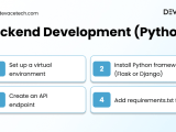 React With Python Full Stack Development Guide