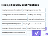 Is Node Js Safe For Web Applications Learn Best Security Practices