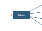 Socket Java Non Blocking