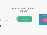 Java Nio How To Build A Simple Non Blocking Server In Java Devdiaries