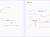 React Re Renders