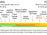 The Sock Puppets Of Formal Testing Developsense Blog