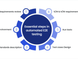 What Is E2e Testing A Complete Guide Deviqa