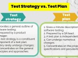 What Is A Test Plan A Detailed Guide To Writing A Software Test Plan