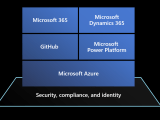 Github Vs Azure Devops Devjev Nl Azure Cloud Security Devops