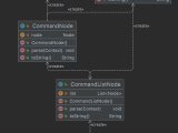 Interpreter Design Pattern