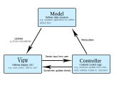 Mvc Model View Controller 패턴 Devkuma