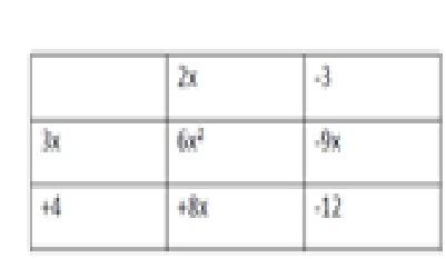 Developmental Mathematics Revival! » FOIL in a Box (algebra!)