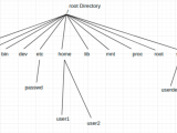 File System Hierarchy Of Linux Devopsage