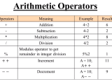 Arithmetic Operators In Javascript Devopsschool