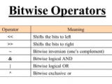 Bitwise Operators In Javascript Devopsschool